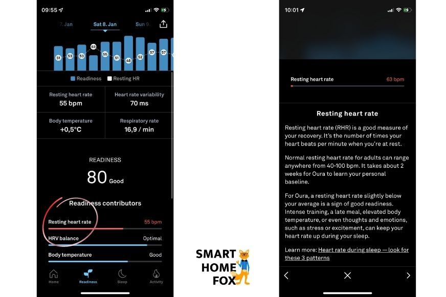 Oura Ring UK Review: Where to buy the Oura Ring and what to expect for ...